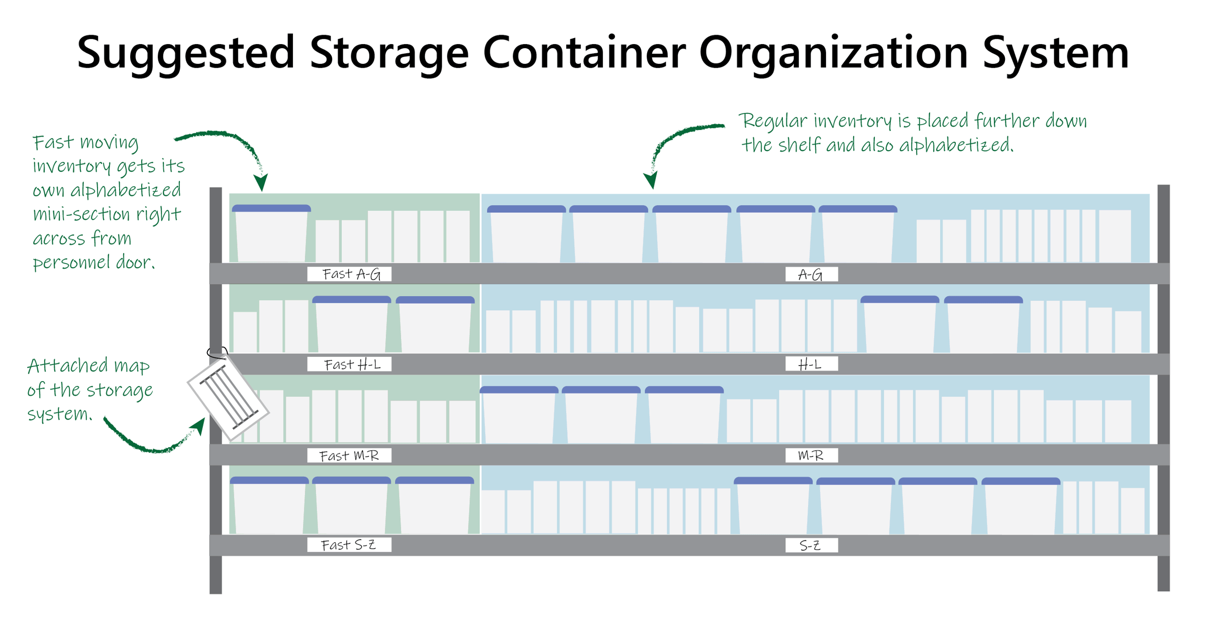 Using ISO Containers for Climate-Controlled Inventory Storage