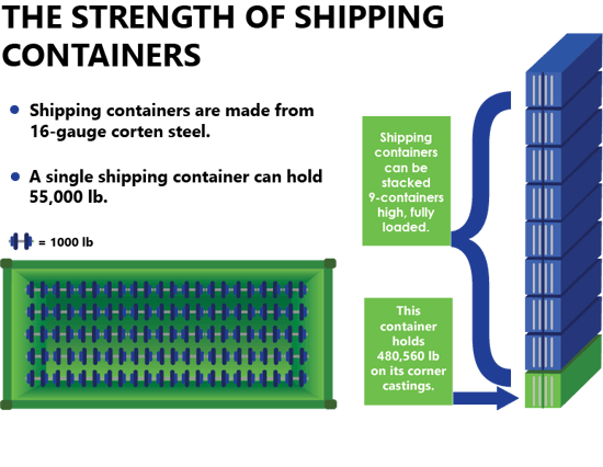 Shipping Container Dimensions | Conex Box Dimensions