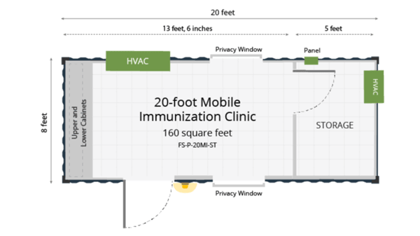Safely Administer Vaccinations with a Mobile Immunization Clinic