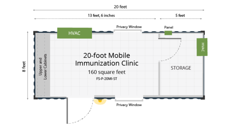 Safely Administer Vaccinations with a Mobile Immunization Clinic