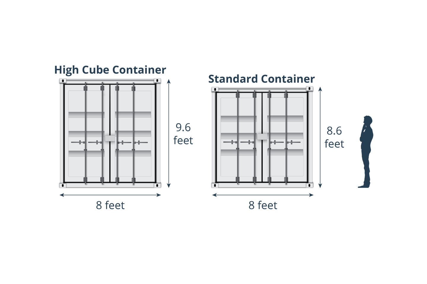Key Design Insights on Shipping Containers for Architects & Engineers