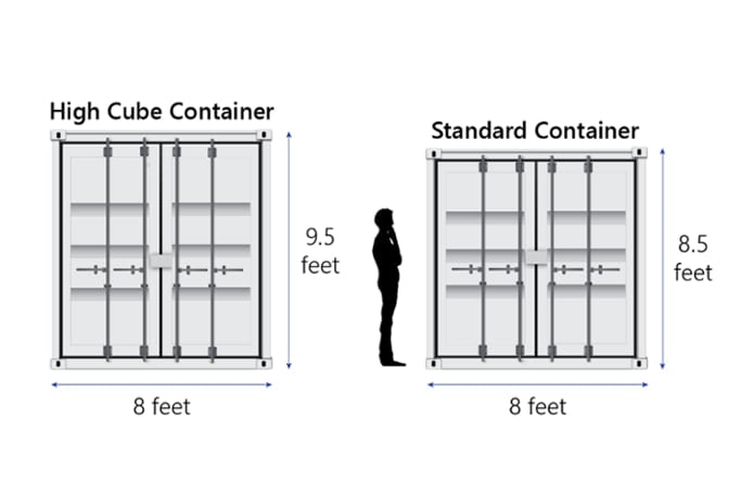 9 Things to Consider When Buying a Conex Container